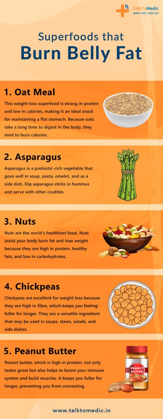 5 Superfoods To Reduce Belly Fat - Telehealth Blogs | Telemedicine ...
